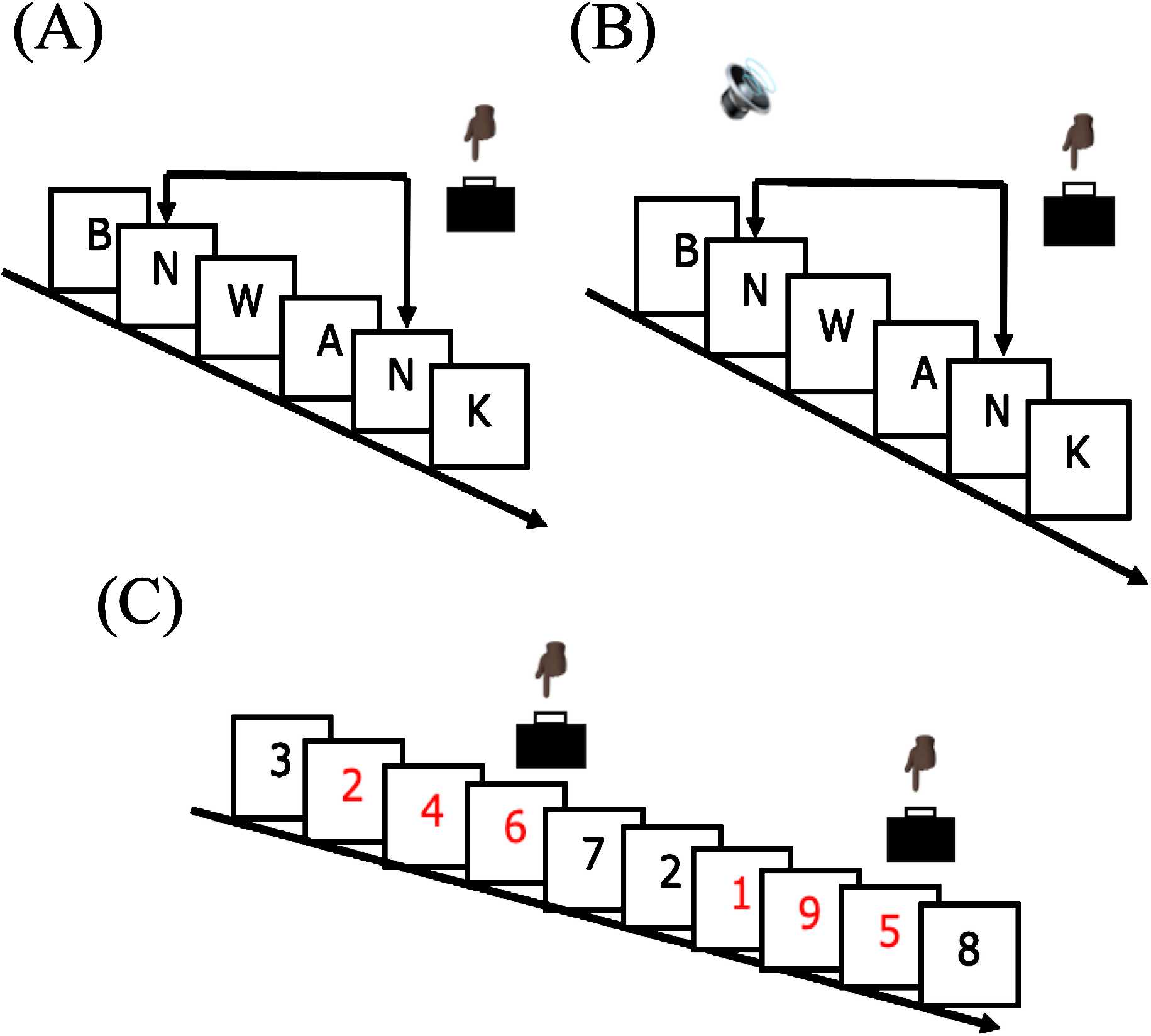Positive Effect of Transcranial Direct Current Stimulation on Visual ...