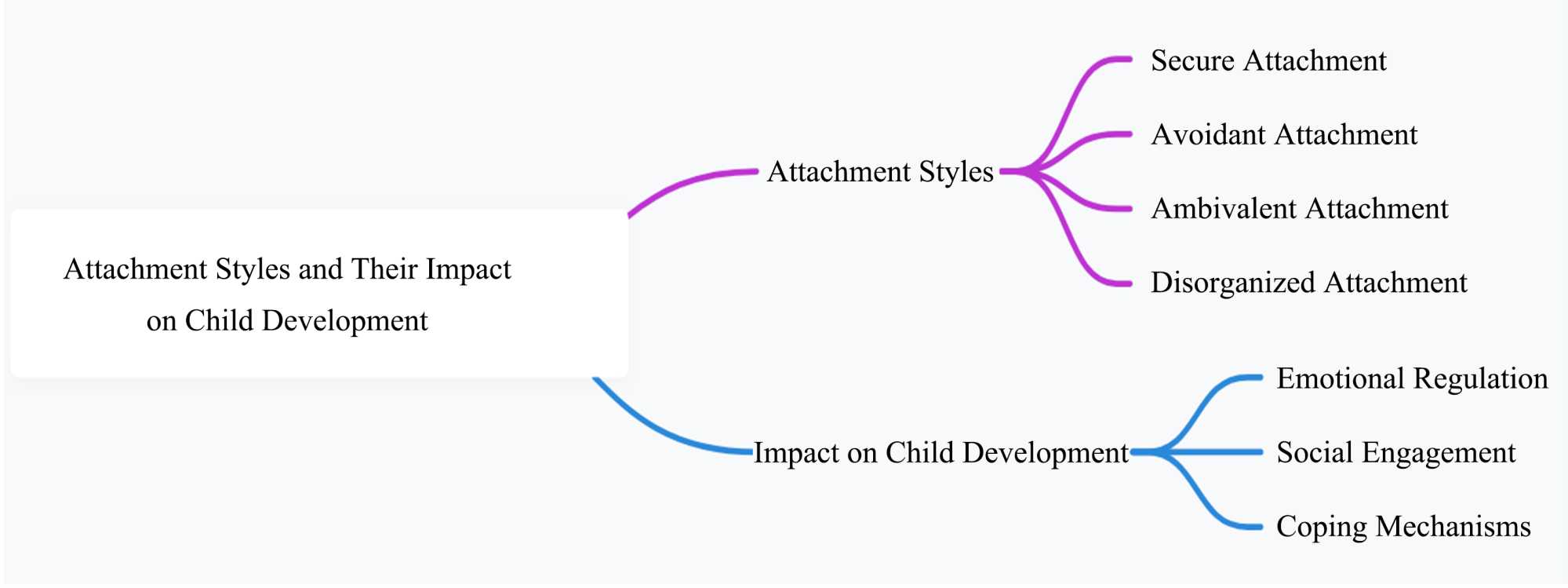 Attachment Styles and Traumatic Responses: Exploring the Impact of ...