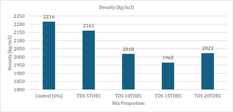 Mechanical Properties of Green Paver Block with Textile Dyeing Effluent ...