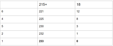 Escape Room and Open Calculation Based on Number (OCN) Method to ...
