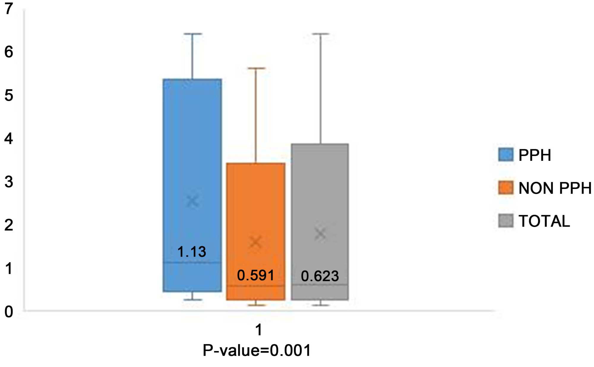 D-Dimer: Predictor of Postpartum Hemorrhage among Pre-Eclampsia at ...
