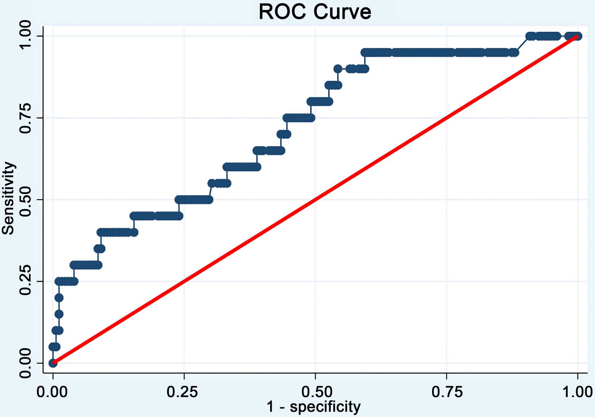 D-Dimer: Predictor of Postpartum Hemorrhage among Pre-Eclampsia at ...
