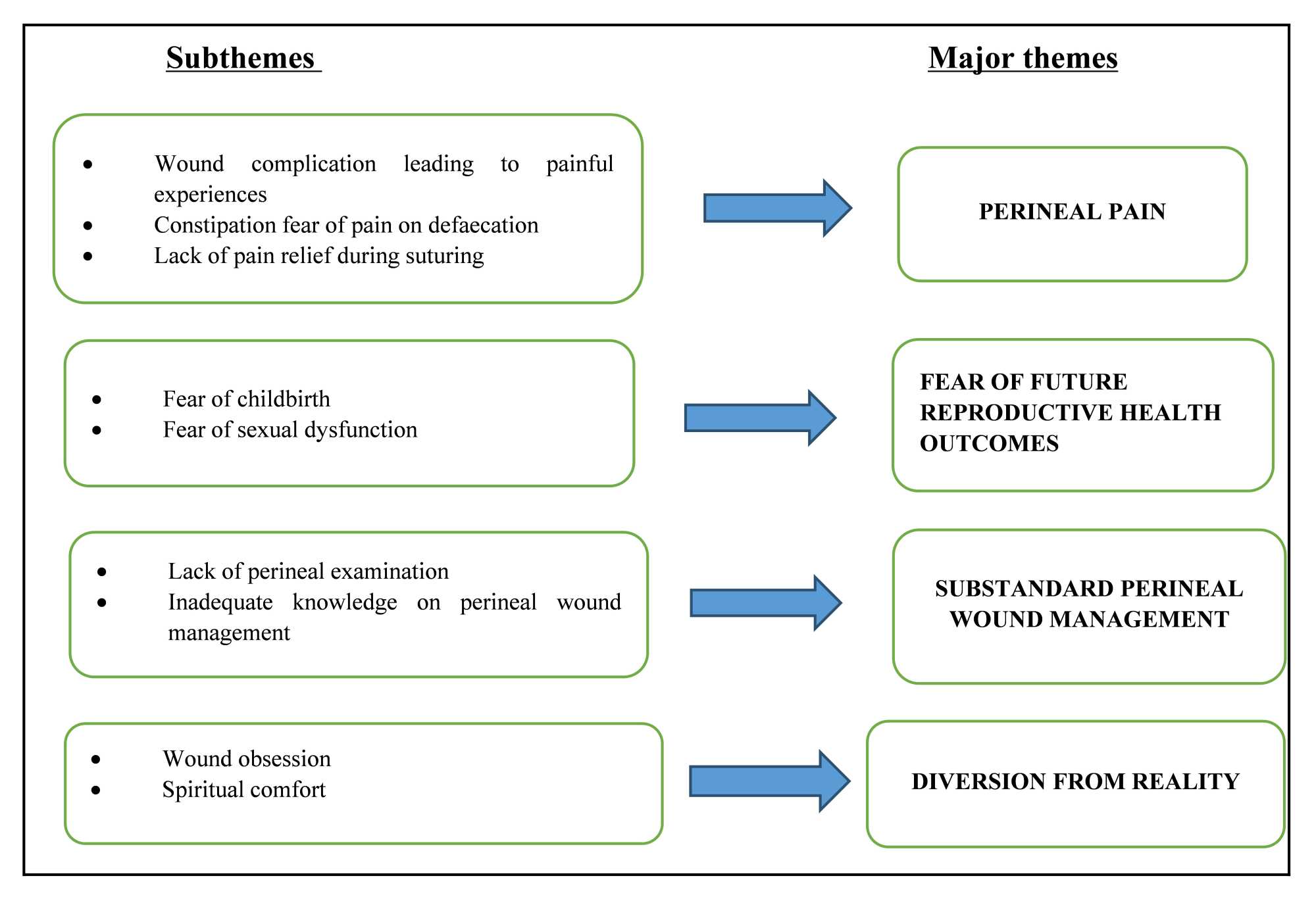 The Impact of Perineal Trauma on Postpartum Women at Ndola Teaching ...