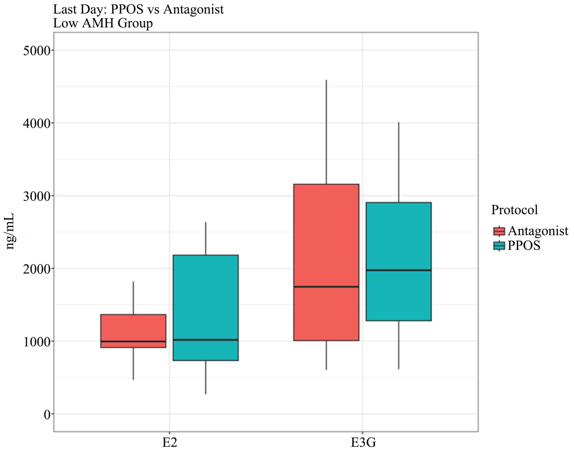 Home Monitoring of Estrone-3-Glucuronide (E1-3G) Levels in Two ...