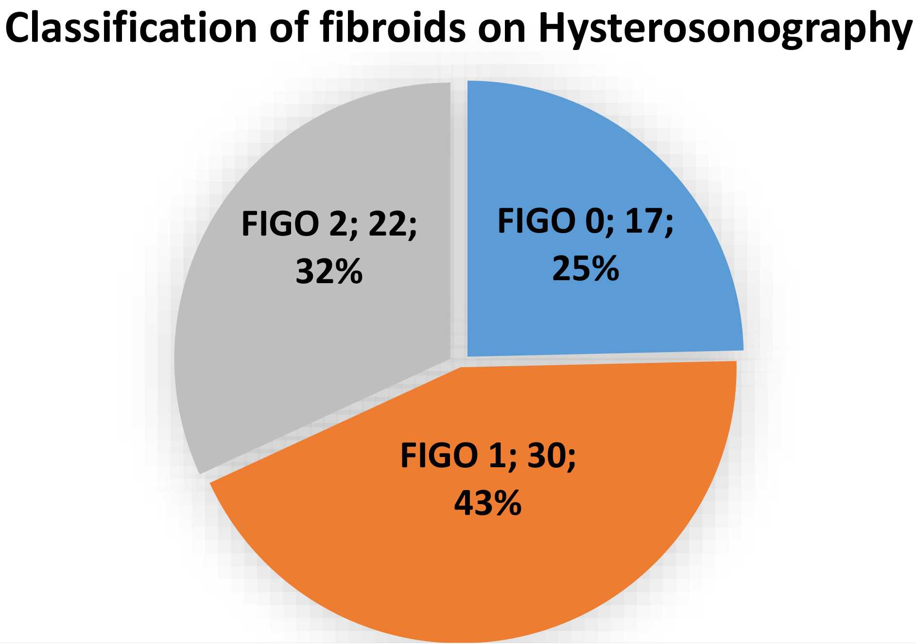 Correlation between Hysterosonography and Hysteroscopy in the Diagnosis ...