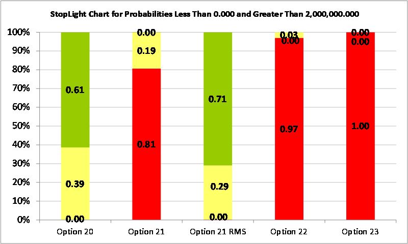 Animal Feed Business Risk Assessment Quantification COVID-19 and Supply ...