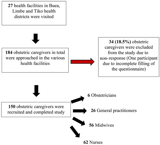 Active Management of the Third Stage of Labour: Knowledge and ...
