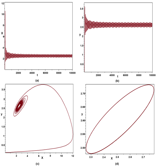 The Dynamical Behavior of a Certain Predator-Prey System with Holling ...