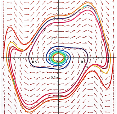 Six New Sets of the Non-Elementary Jef-Family-Functions that Are Giving ...