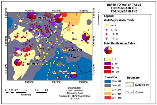Displaying Water Table Levels, Flow Direction for Predicting ...
