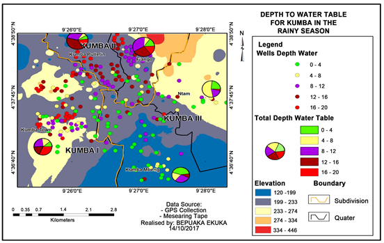 Displaying Water Table Levels, Flow Direction for Predicting ...