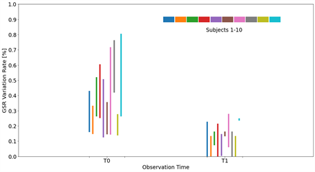Galvanic Skin Response—Extinction Biofeedback Training for Psychogenic ...