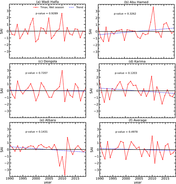 Spatial and Temporal Analysis of Maximum and Minimum Temperature Trends ...