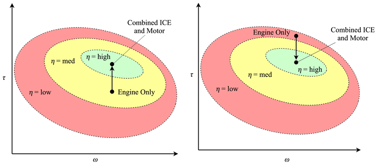 Powertrain Fuel Consumption Modeling and Benchmark Analysis of a ...