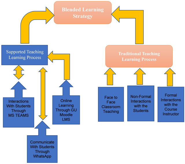How Your Teaching Strategy Affects Your Students’ Learning Outcomes ...