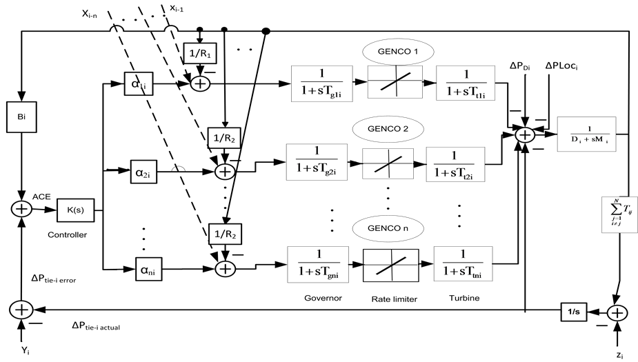Hybrid Fuzzy Controller Based Frequency Regulation In Restructured Power System