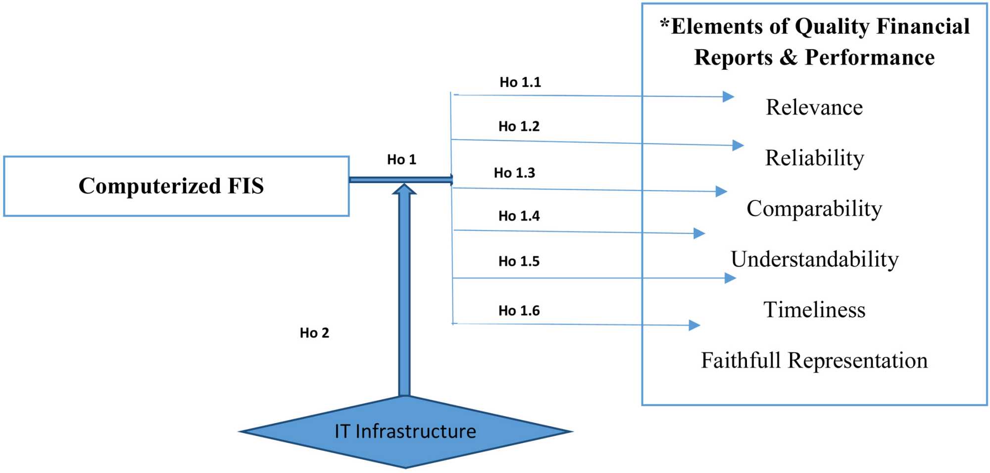 The Role of Computerized Financial Information Systems in Increasing ...