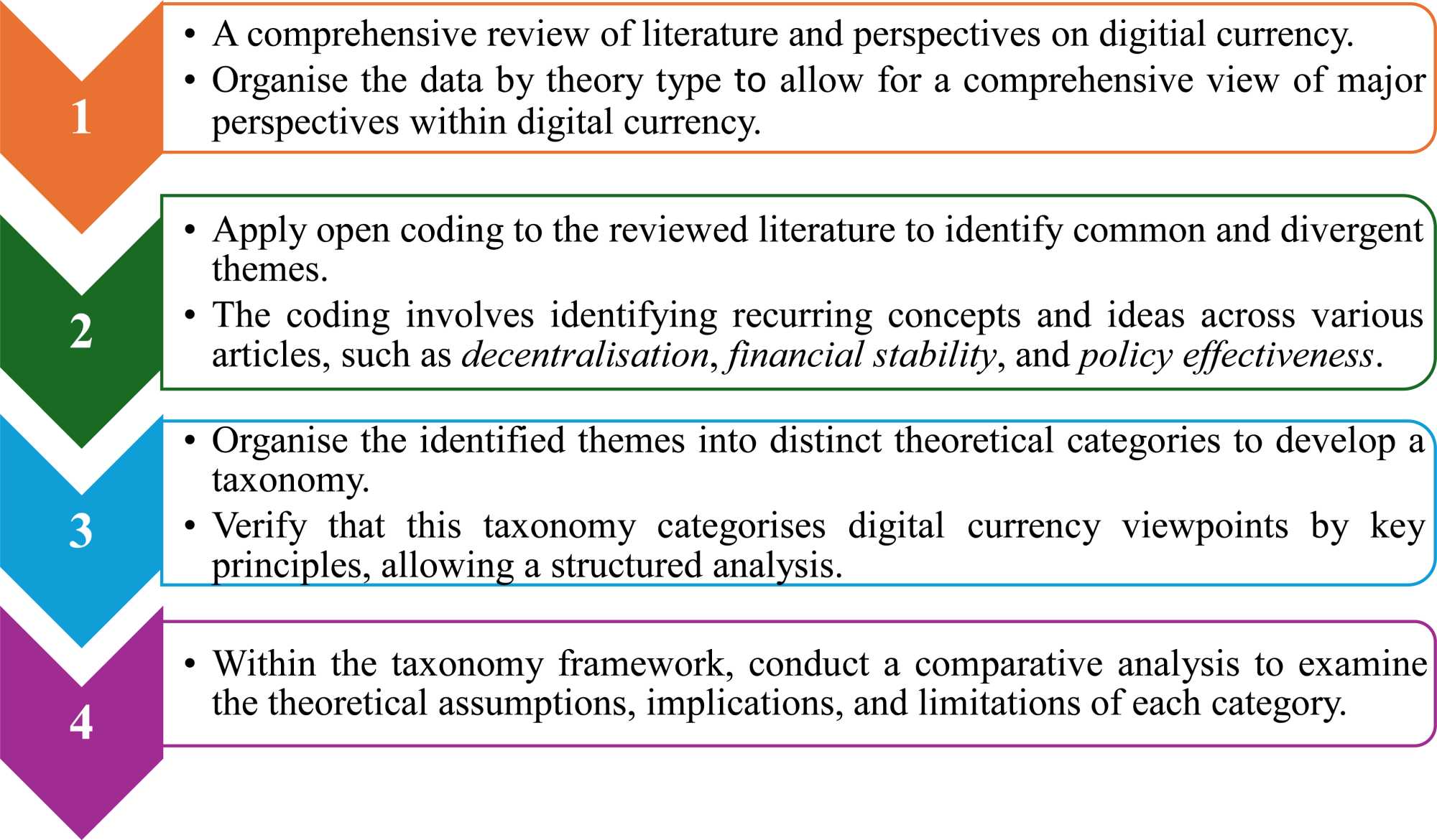 In Search of Theories of Digital Currency Economics: A Taxonomy of ...