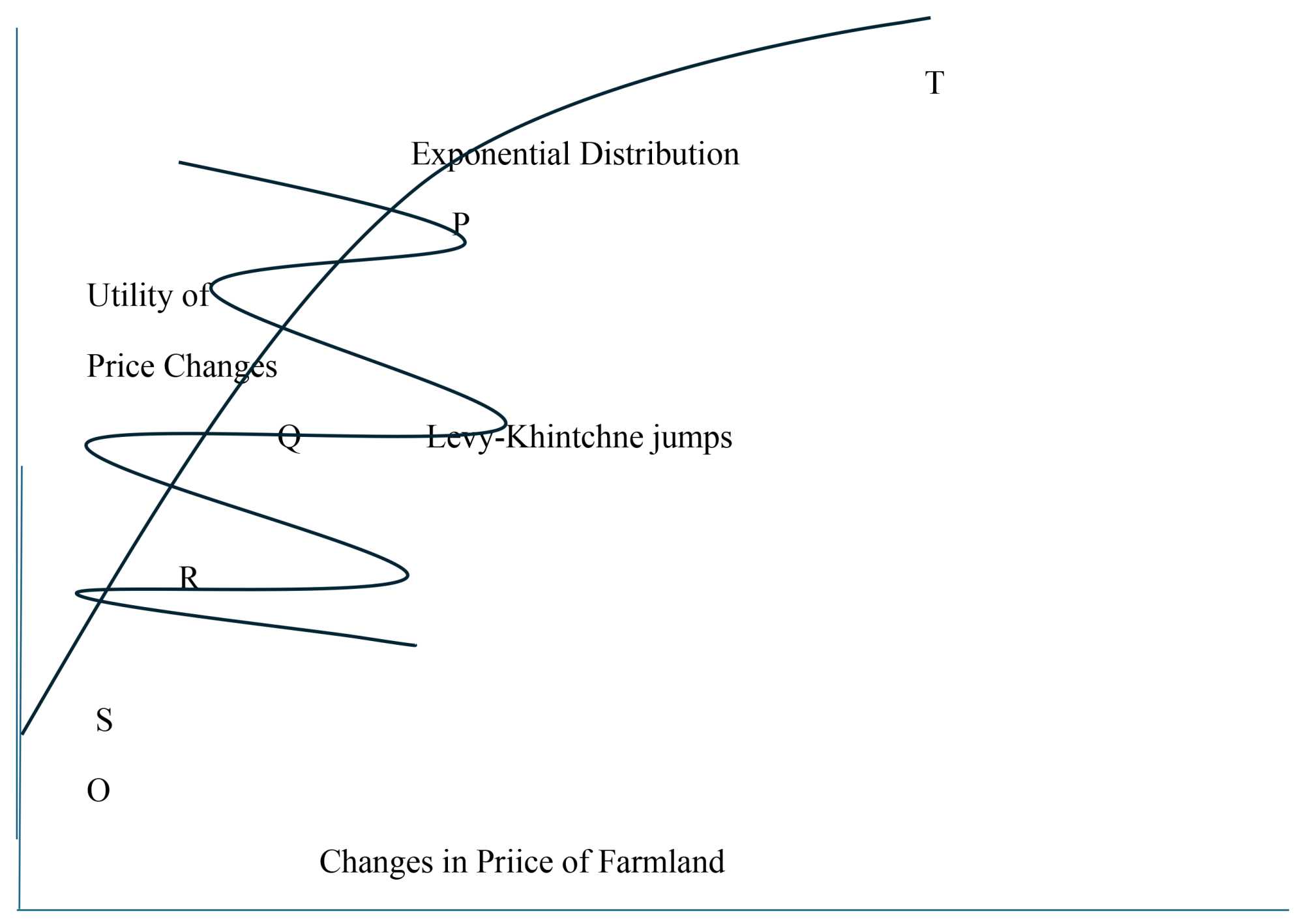 A Mathematical Formulation of the Valuation of Short Sales and Put ...