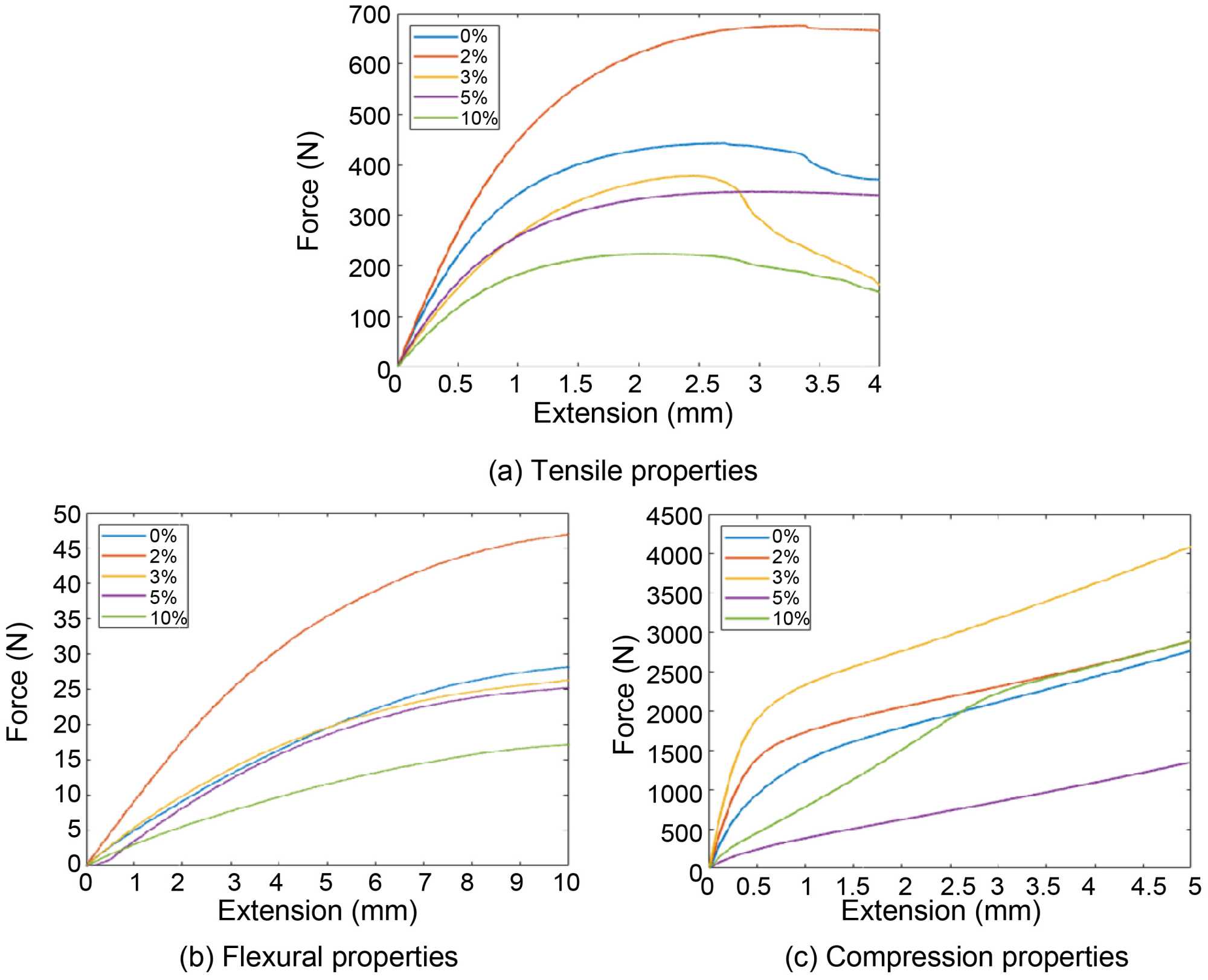 Characterization and Modeling of Mechanical Properties of Additively ...