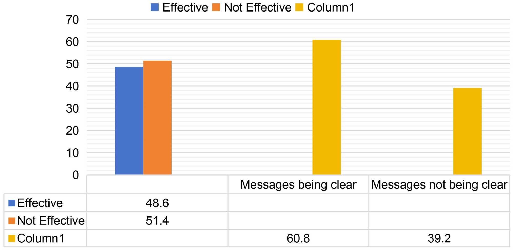 An Evaluation of the Effectiveness of Nkana Water and Sanitation ...