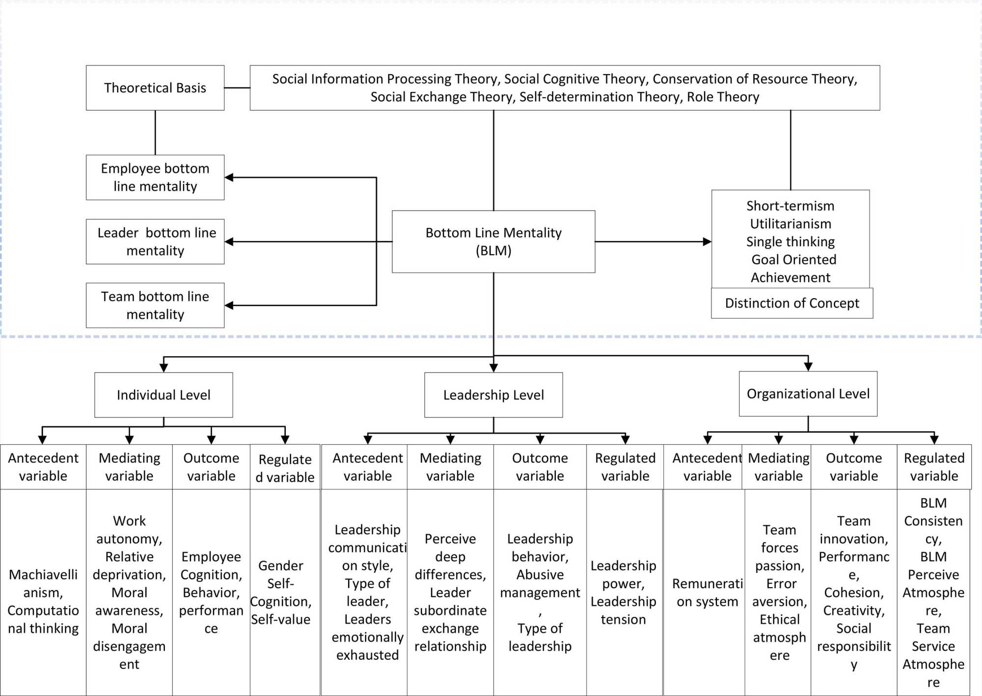 Reshaping Bottom-Line Boundaries: Mechanisms of Bottom-Line Mentality ...