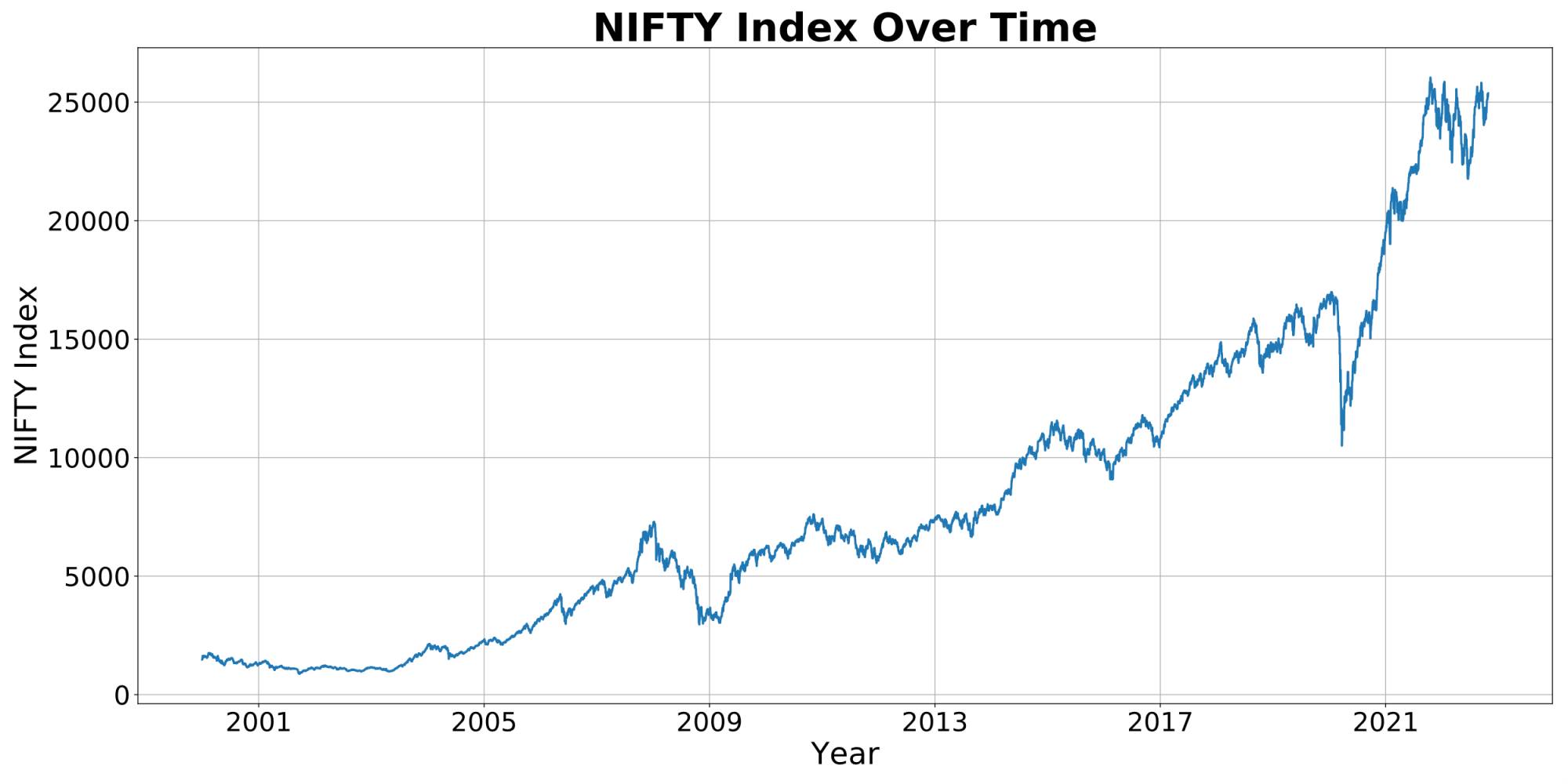 Portfolios, Stock Market Indices and Investment Strategies