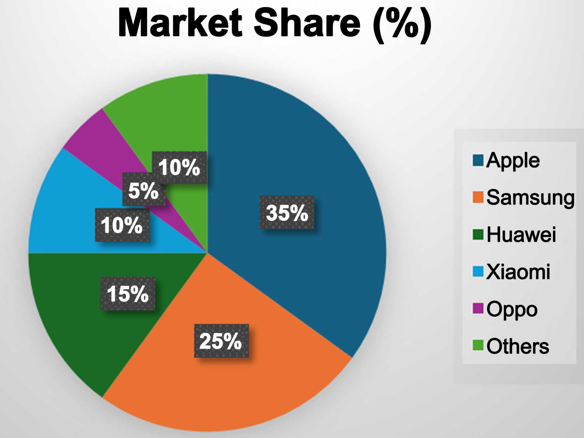 Singapore’s Mobile Phone Retail Business: An In-Depth Analysis