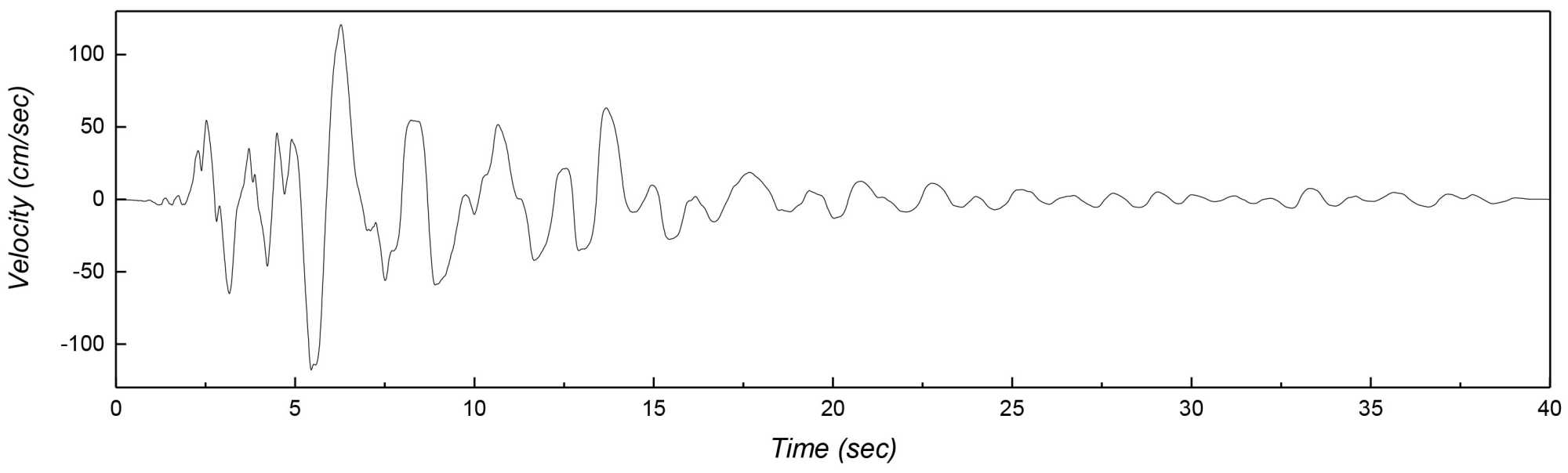 Nonlinear Time History Analysis for the Different Column Orientations ...