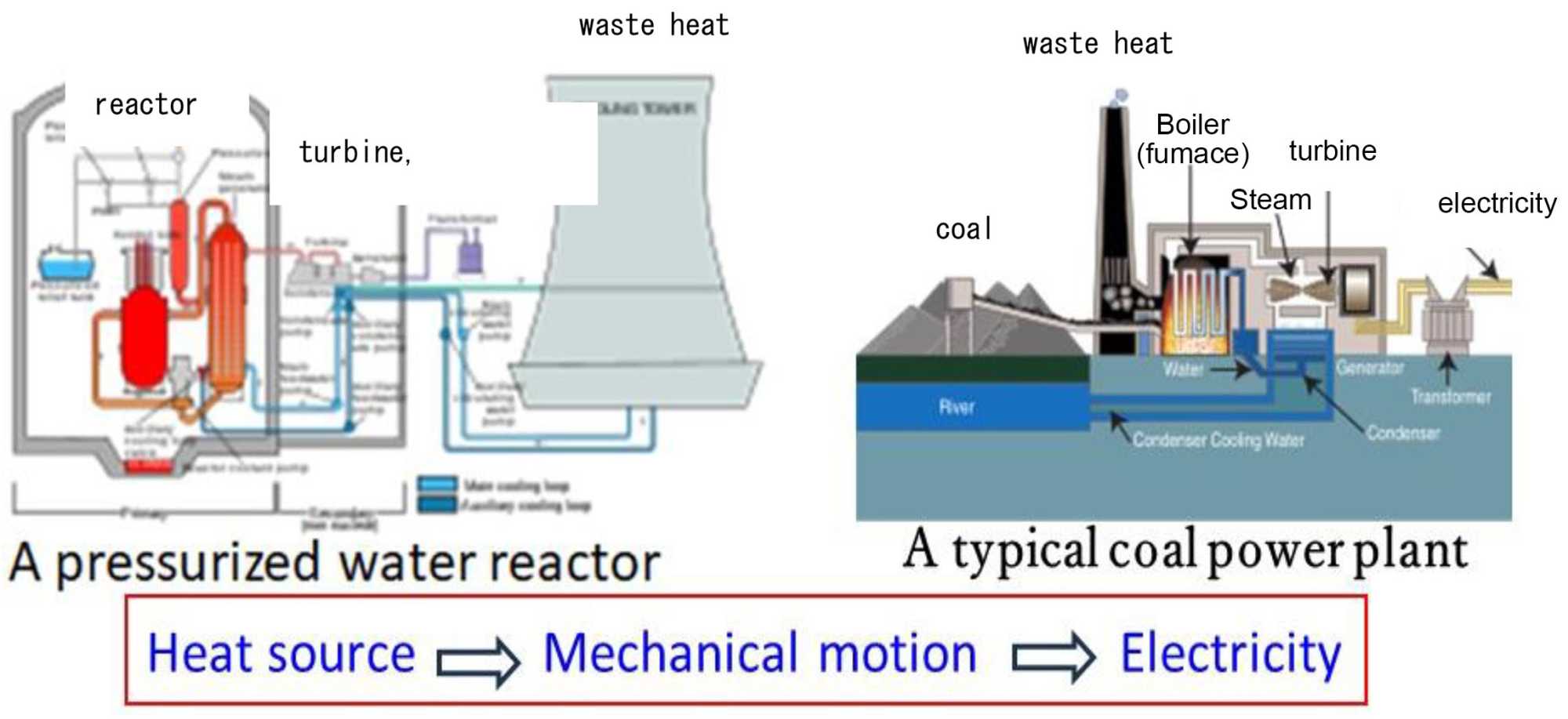 Thermal Energy Generator Thermoelectric Generator Wikipedia