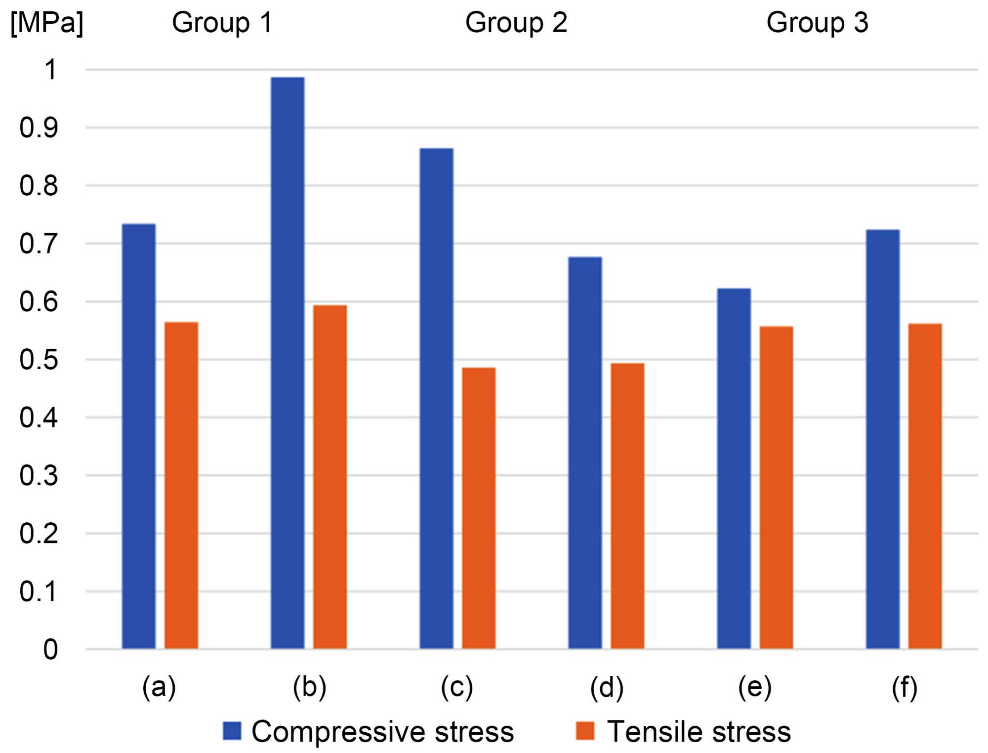Finite Element Analysis of Coronal Shear Fractures of the Femoral Neck ...