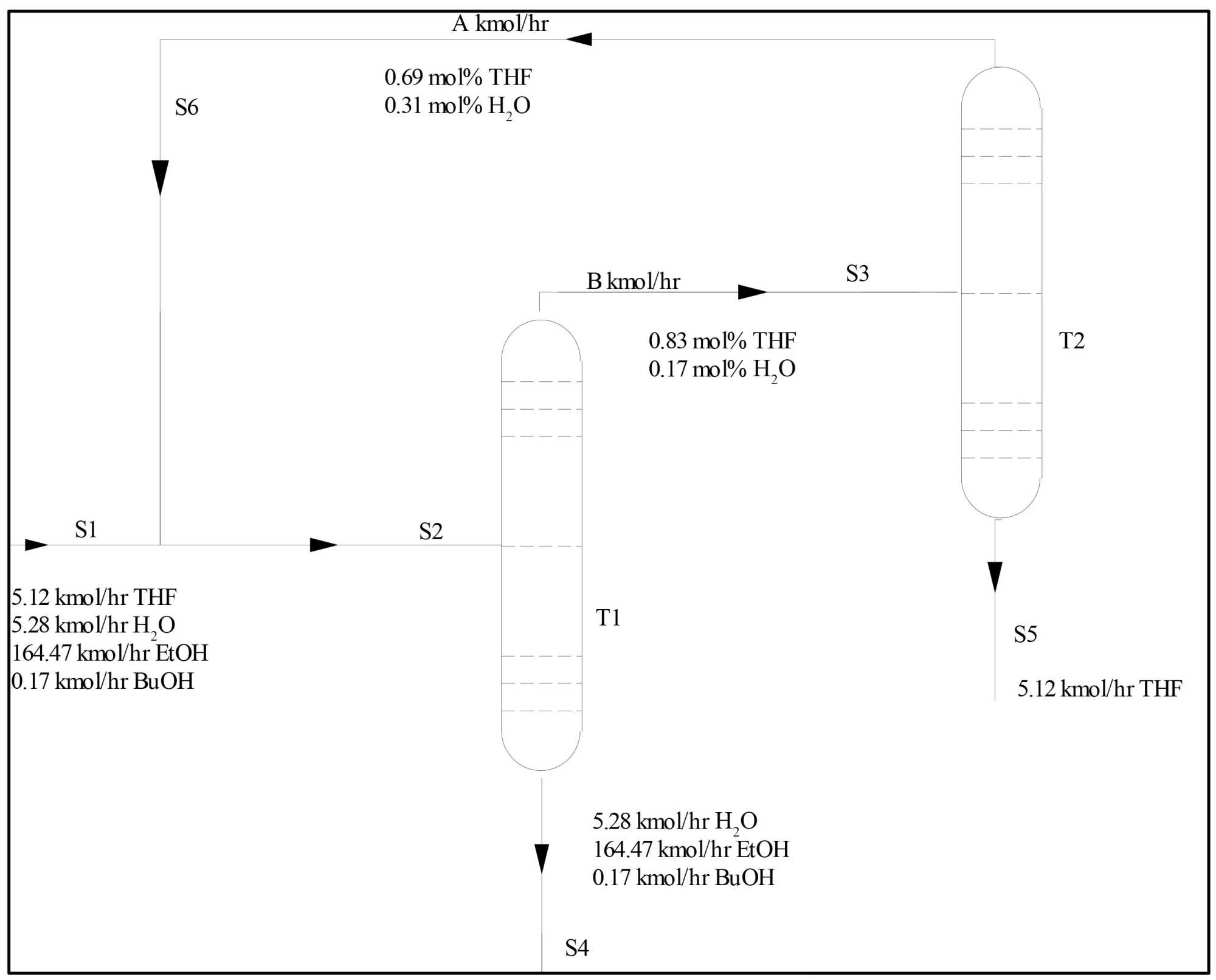 Comparative Analysis: Trays versus Packed Columns in Pressure-Swing Distillation for the ...
