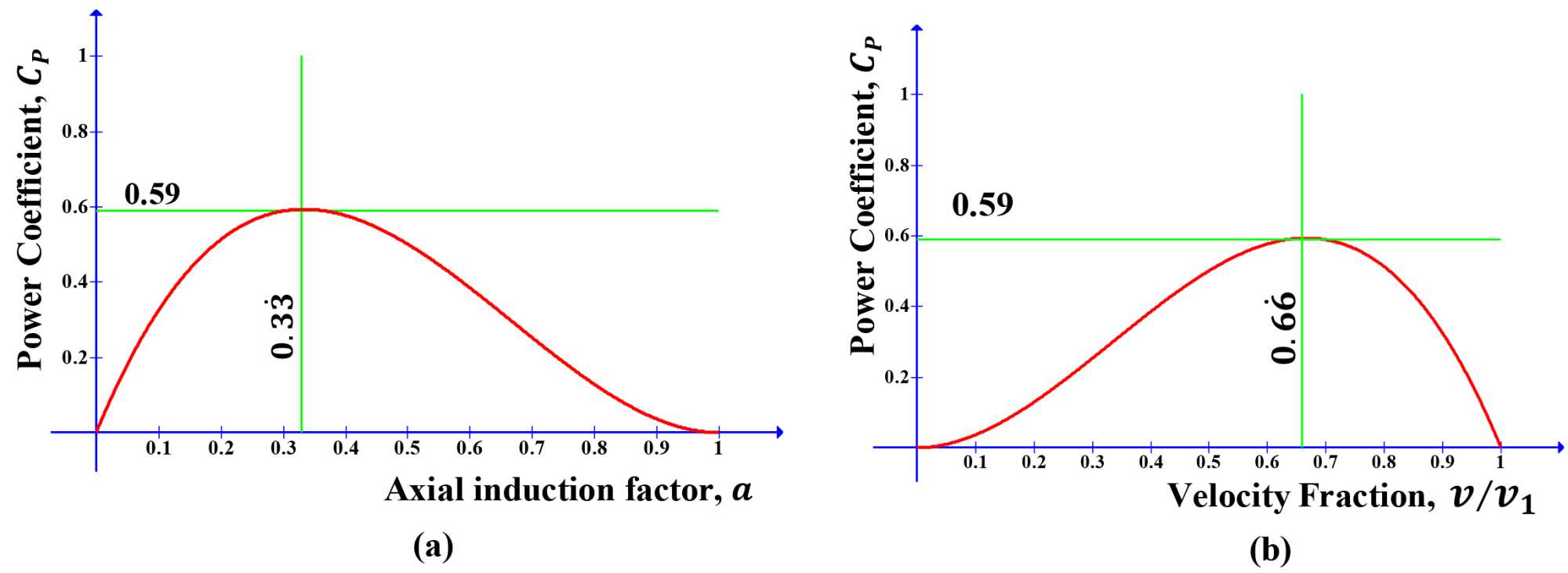 Theoretical and Empirical Limits: Reexamining Betz’s Upper Limit ...