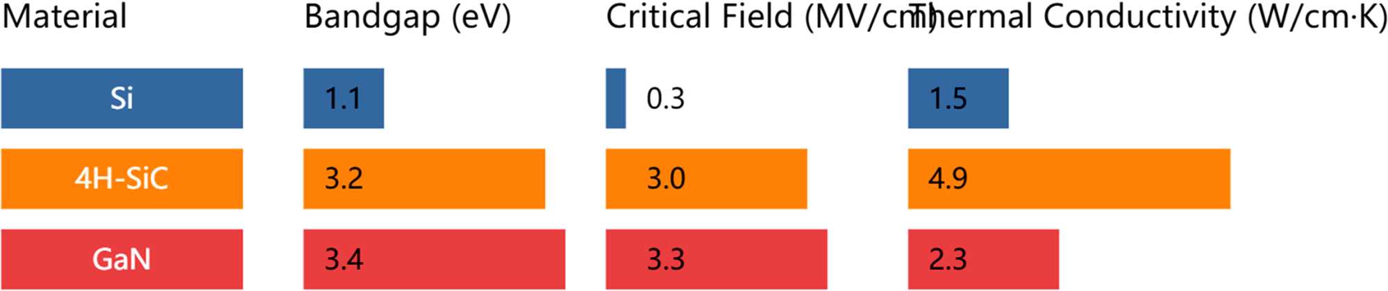 Applications of Wide Bandgap Semiconductor Materials in High-Power ...