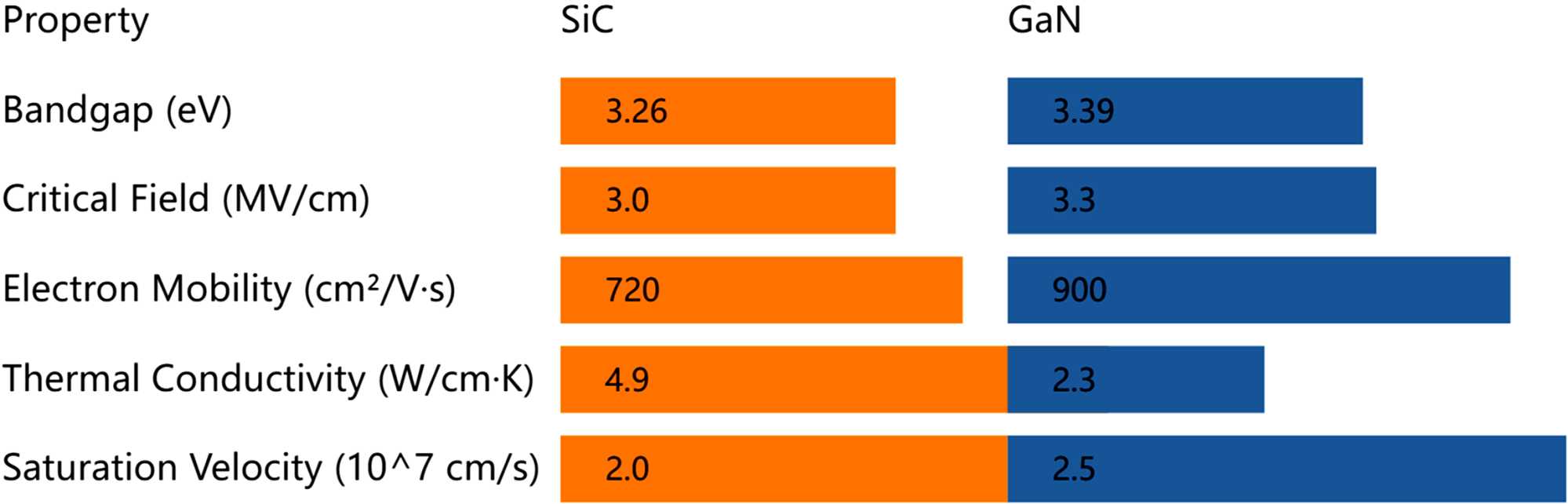 Applications of Wide Bandgap Semiconductor Materials in High-Power ...
