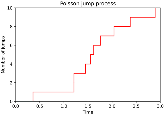 Black-Scholes Model under G-Lévy Process