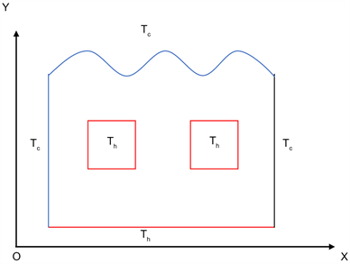 Modeling of Mixed Convection in a Lid Driven Wavy Enclosure with Two Square Blocks Placed at ...