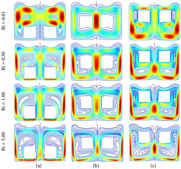 Modeling of Mixed Convection in a Lid Driven Wavy Enclosure with Two Square Blocks Placed at ...