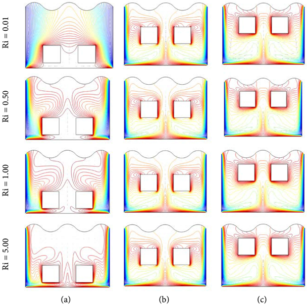 Modeling of Mixed Convection in a Lid Driven Wavy Enclosure with Two Square Blocks Placed at ...