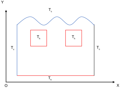 Modeling of Mixed Convection in a Lid Driven Wavy Enclosure with Two Square Blocks Placed at ...