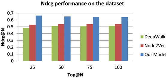 Knowledge Driven Paper Recommendation Using Heterogeneous Network Embedding Method