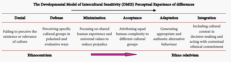 Multiculturalism and Cultural Identity in Art Production