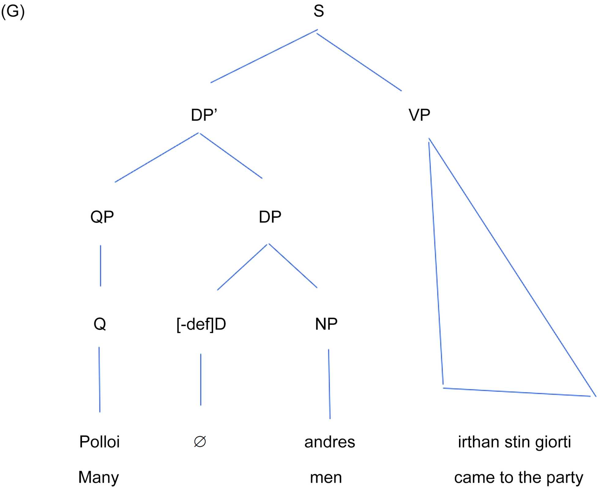 Greek poli and Its Polysemous Semantic Character