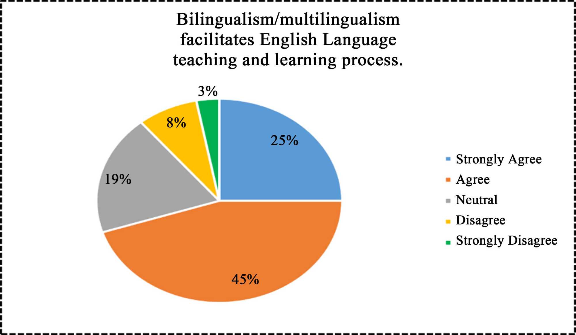 Monolingualism to Bilingualism in Tertiary-Level EFL Classrooms ...