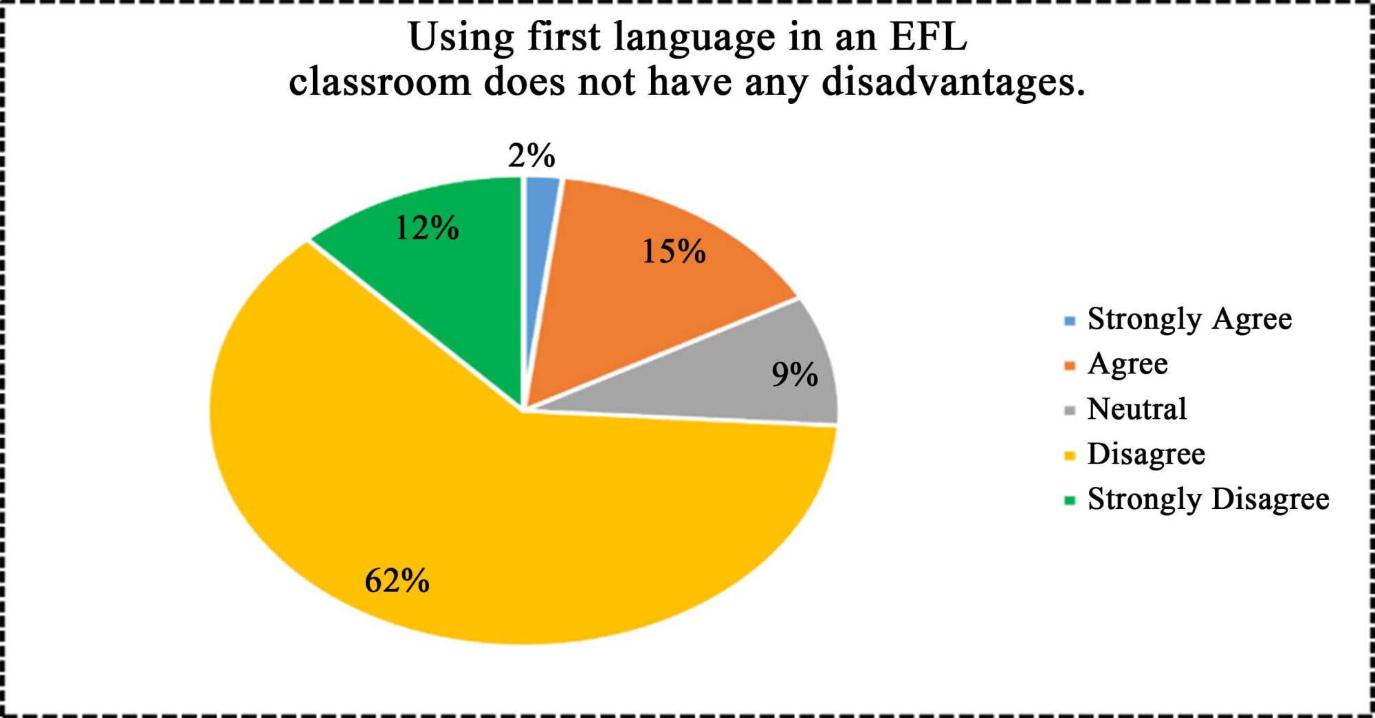 Monolingualism to Bilingualism in Tertiary-Level EFL Classrooms ...