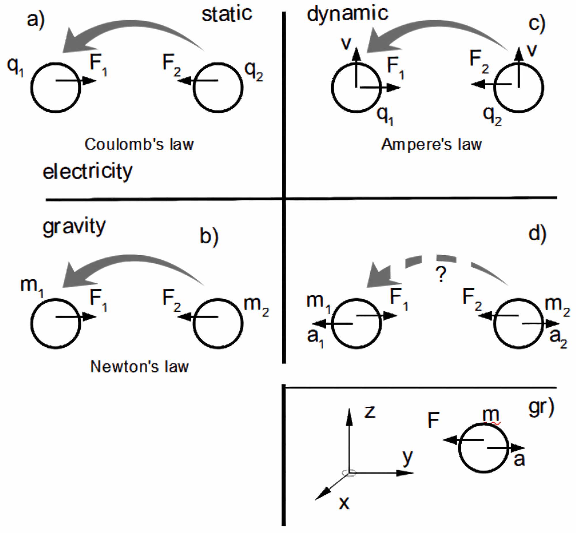 Critique of the Concept of Inertia