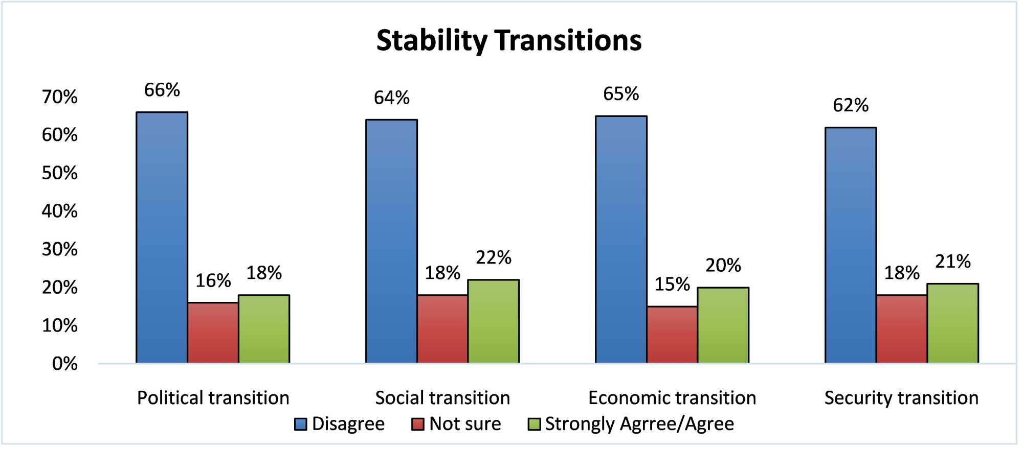 The Impacts of State Instability on Services Delivery in Post-Conflict ...