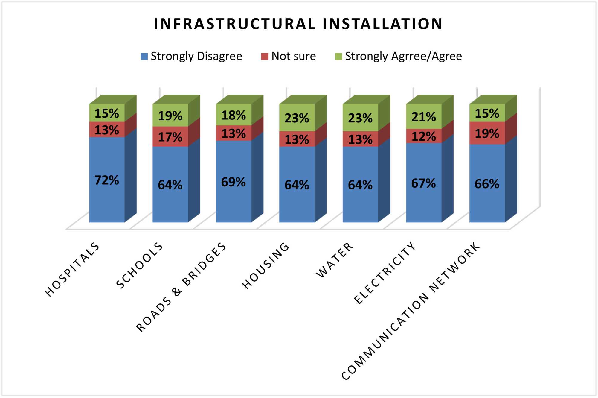 The Impacts of State Instability on Services Delivery in Post-Conflict ...