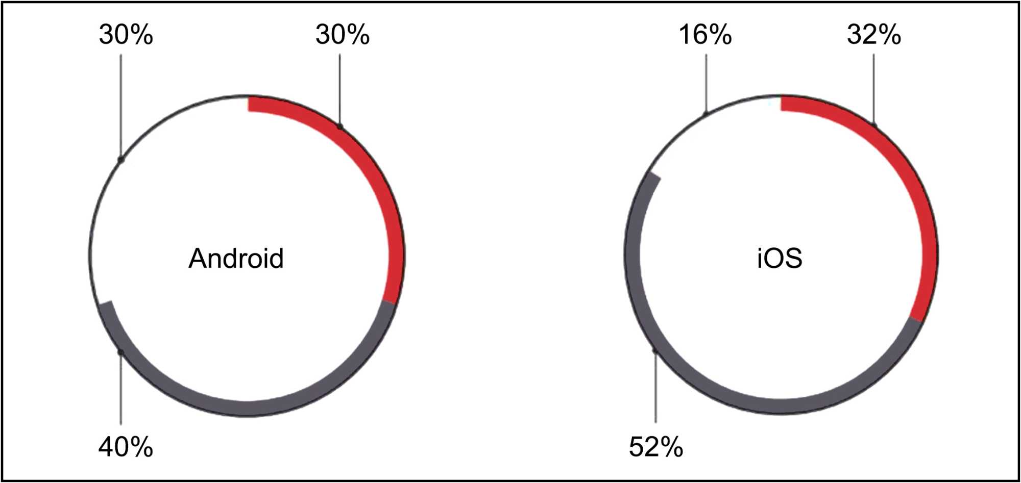 Detection and Prevention of Malware in Android Mobile Devices: A ...
