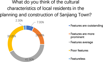 A Preliminary Study on the Guidance of Spatial Planning for Tourist ...